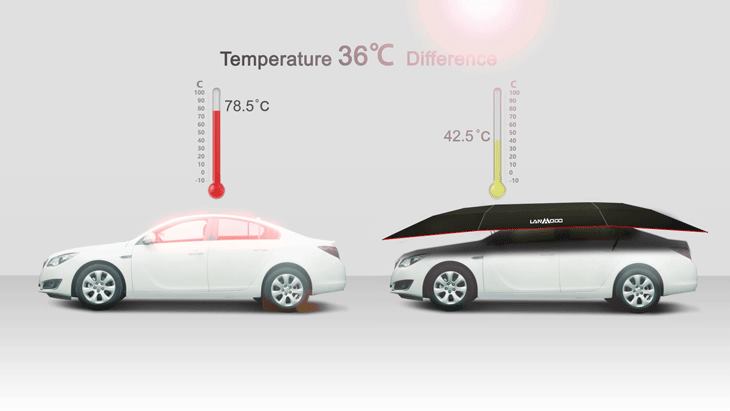 Ombrellone auto portatile per proteggere la tua auto e la tua famiglia